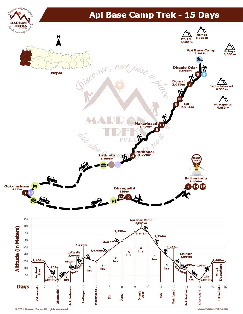 Api Base Camp Trek: Adventure in the Remote Himalayas - Marron Treks