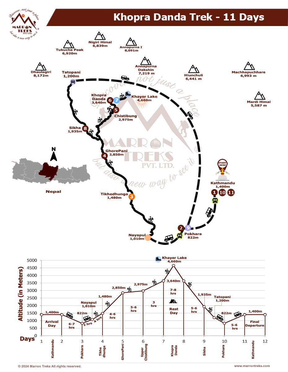 Khopra Danda Trek: Scenic Adventure in the Himalayas - Marron Treks