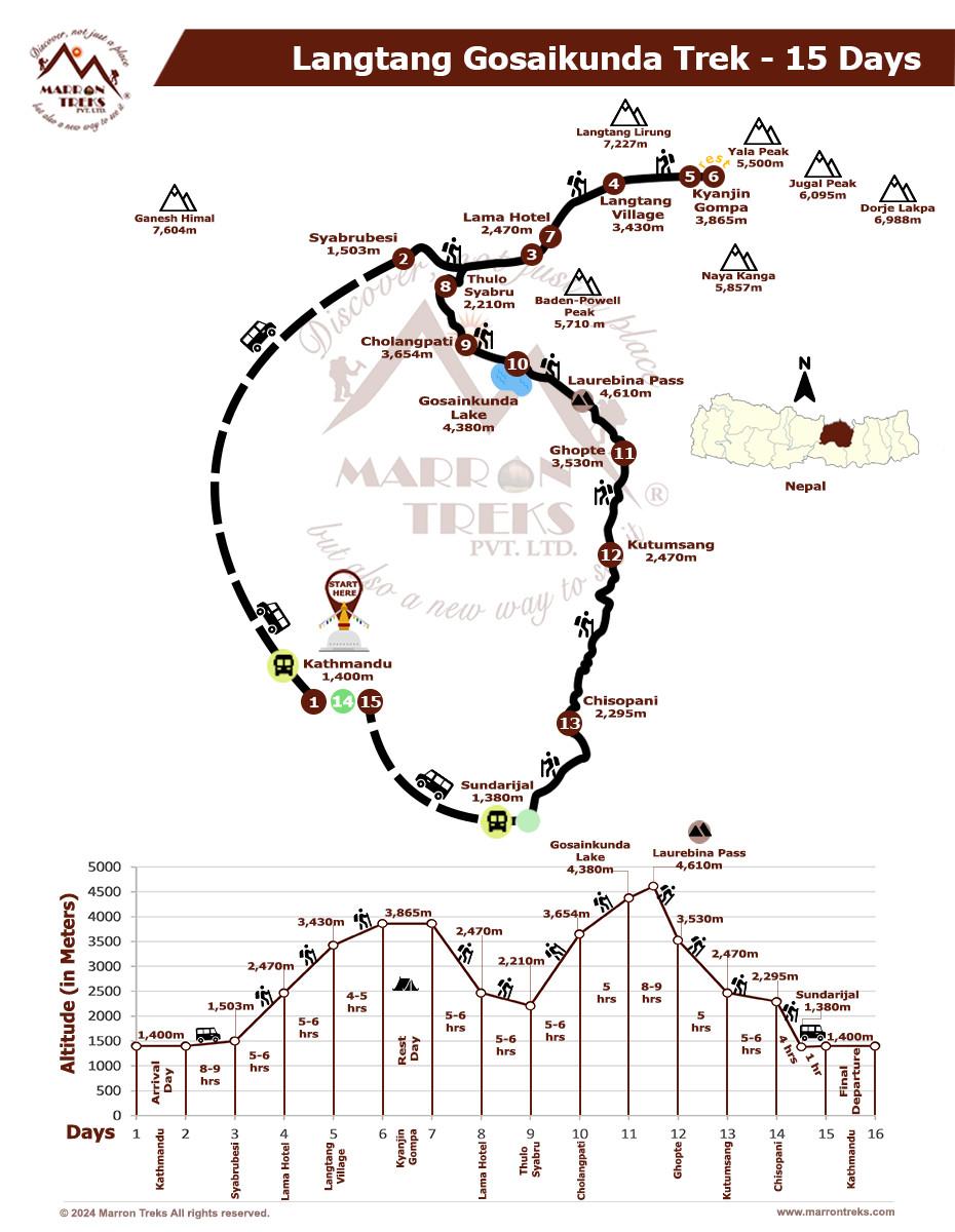 Langtang Gosaikunda Trek: Himalayan Adventure Experience - Marron Treks