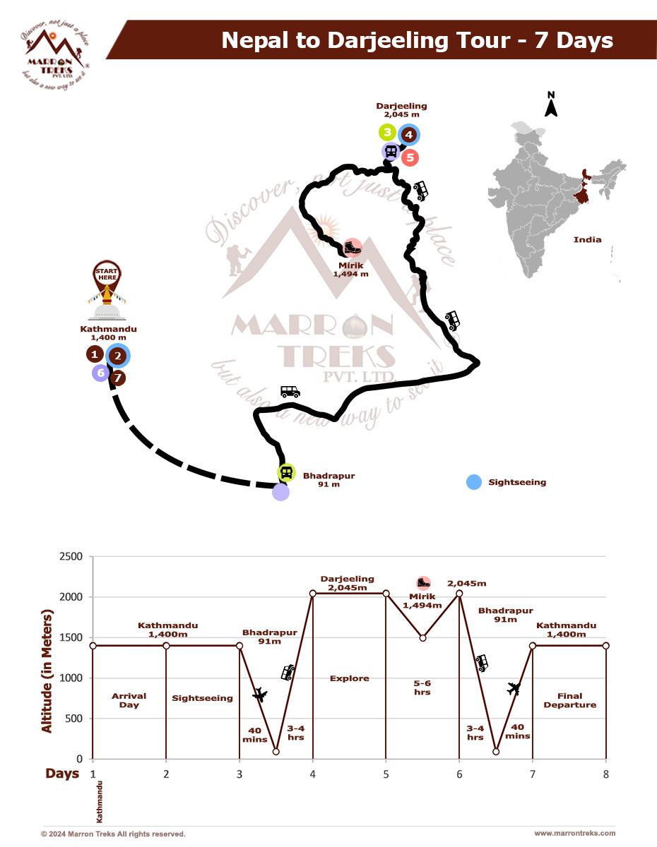Nepal to Darjeeling Tour: Himalayan Journey of Discovery - Marron Treks