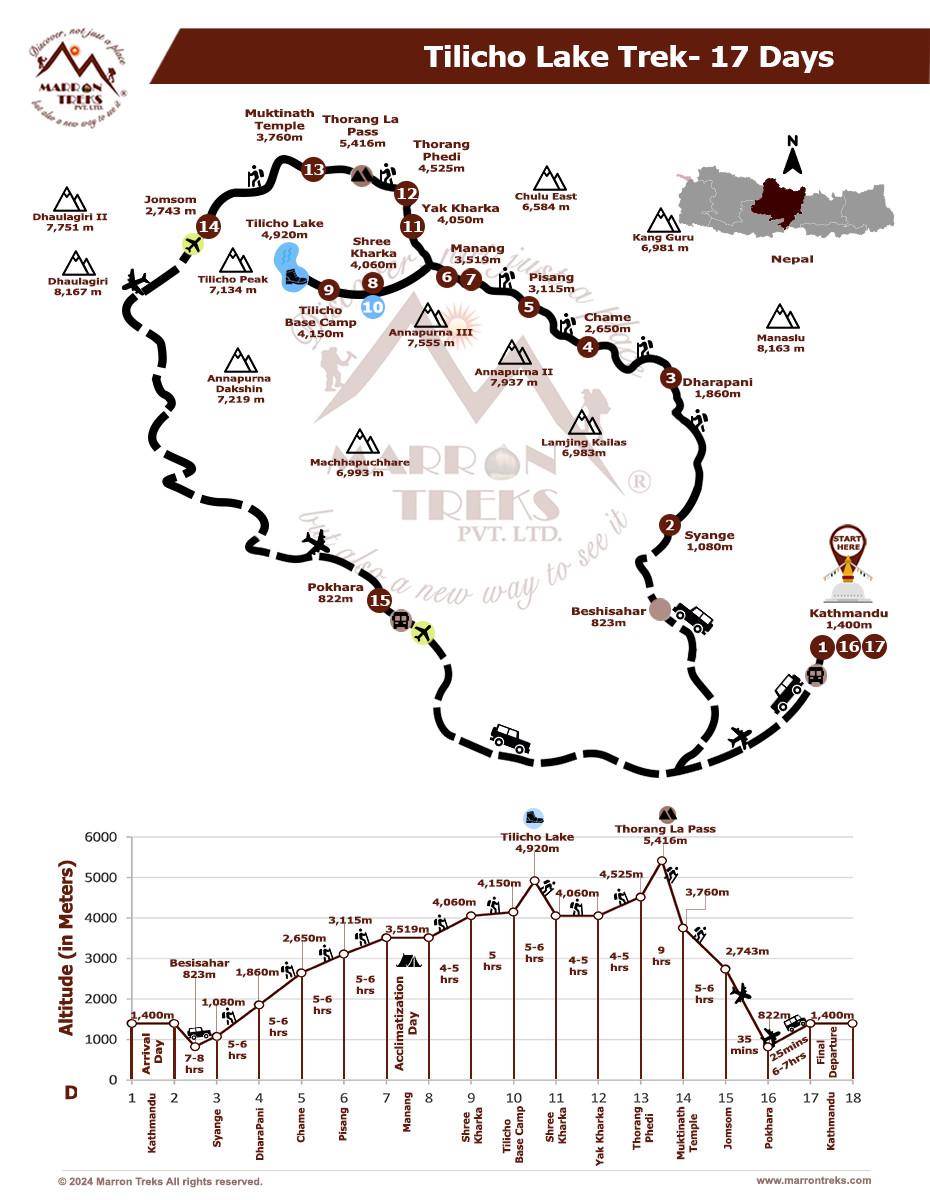 Tilicho Lake Trek: Journey to the Himalayan Gem - Marron Treks